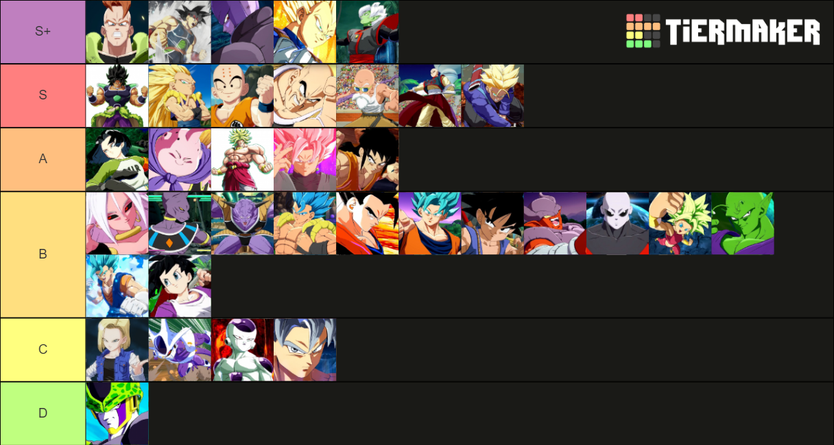 FighterZ Character Theme Tier List (Community Rankings) - TierMaker