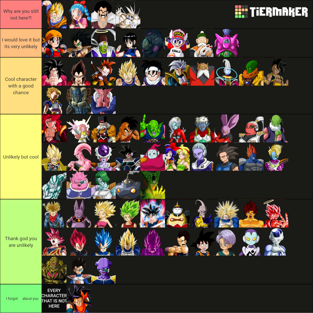 Fighterz DLC Tier List (Community Rankings) - TierMaker