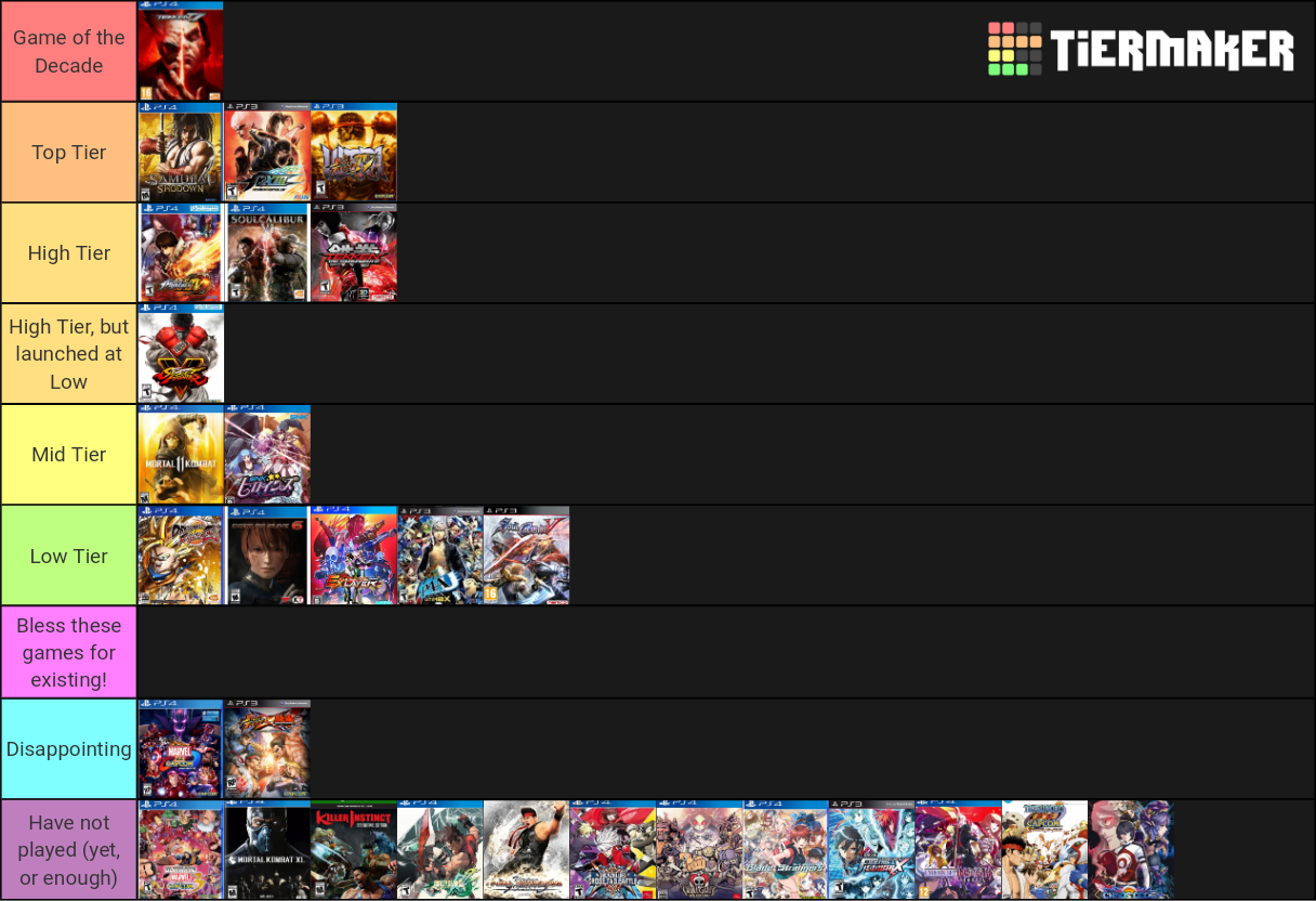 Fighting Games of the Decade Tier List (Community Rankings) - TierMaker