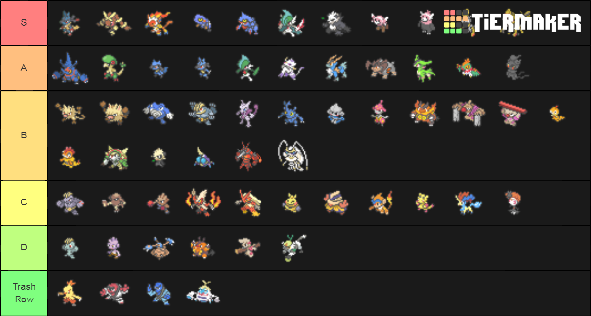 Fighting Pokemon Tier List (Community Rankings) - TierMaker