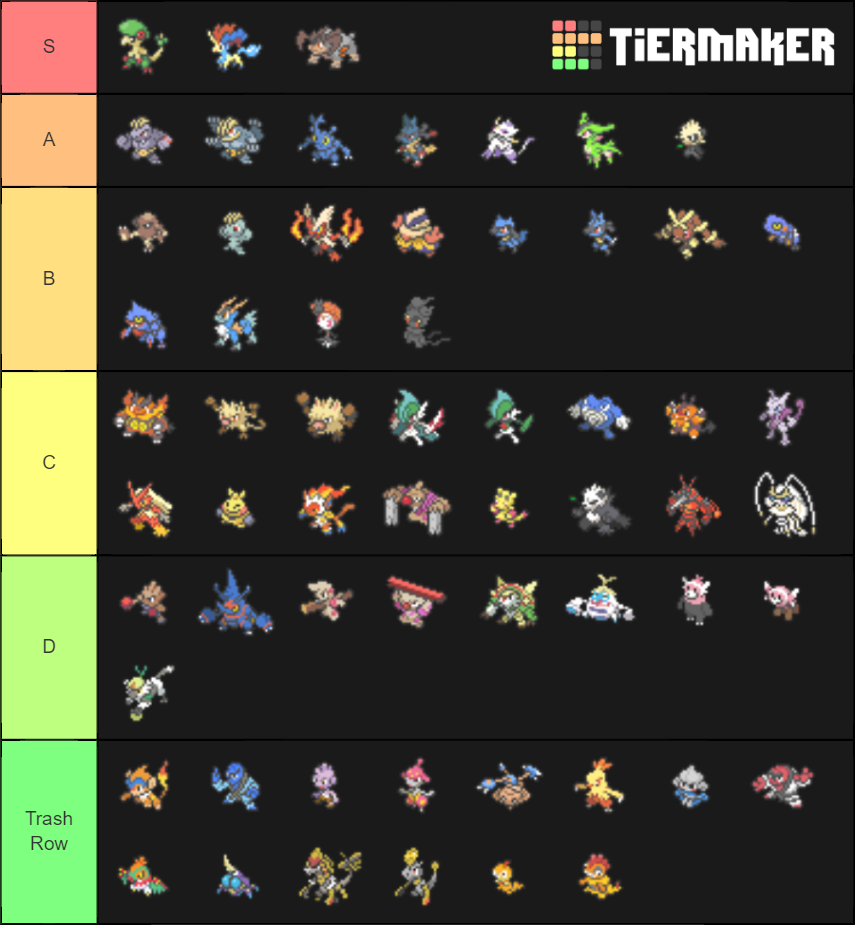 Fighting Pokemon Tier List (Community Rankings) - TierMaker