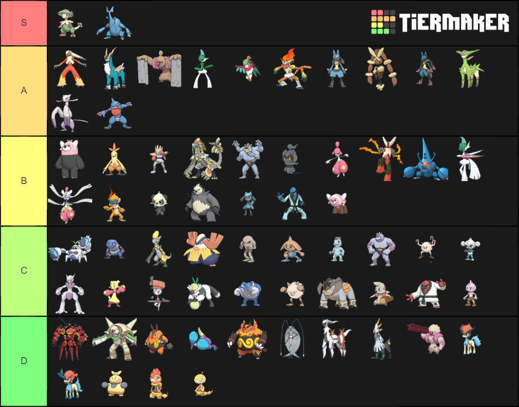 Fighting Type Pokemon Tier List (Community Rankings) - TierMaker