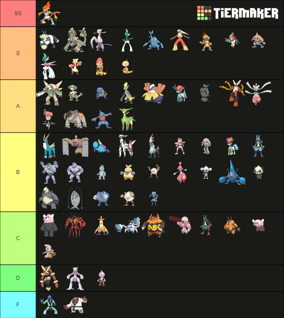 Fighting Type Pokemon Tier List (Community Rankings) - TierMaker