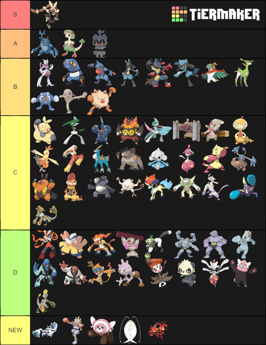 Fighting type pokemon Tier List (Community Rankings) - TierMaker
