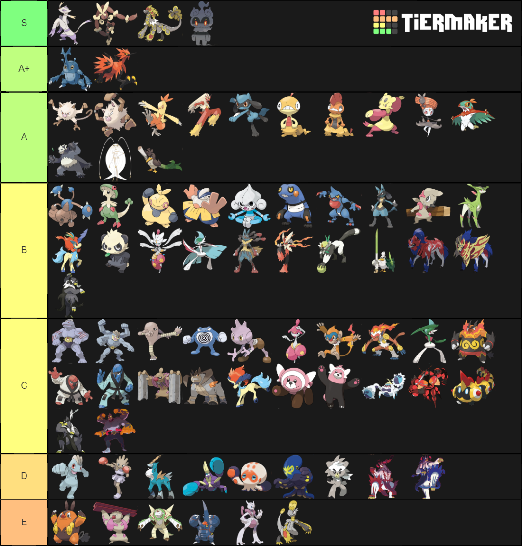Fighting Type Pokémon (as of Gen. 8) Tier List (Community Rankings ...