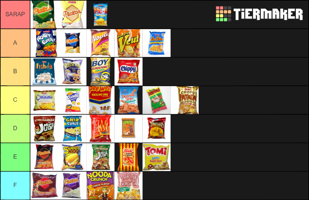 Filipino Snacks/Chichirya Tier List (Community Rankings) - TierMaker
