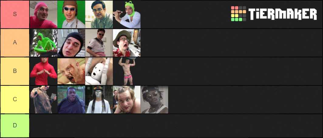 Filthy Frank characters Tier List (Community Rankings) - TierMaker