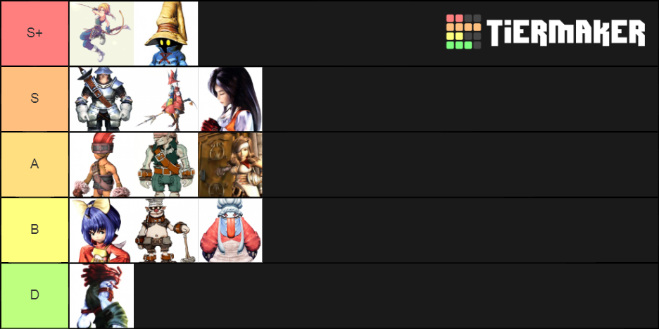 Final Fantasy 9 characters that are playable Tier List (Community ...