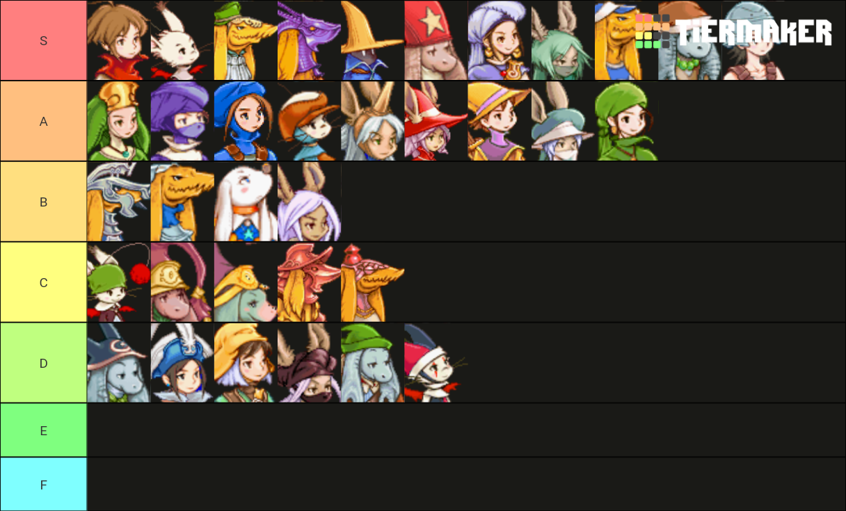 Final Fantasy Tactics Advance (FFTA) Jobs Tier List (Community Rankings ...