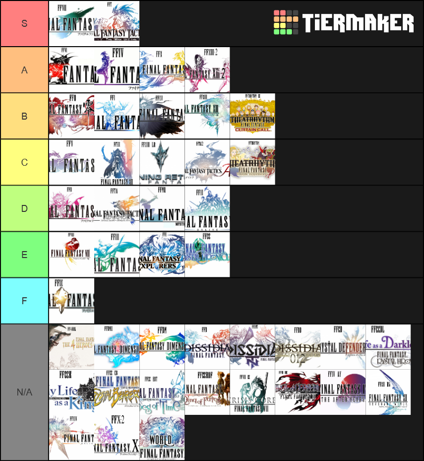 Final Fantasy Titles Tier List (Community Rankings) - TierMaker