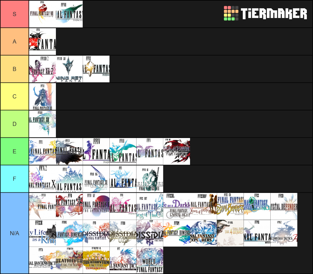 Final Fantasy Titles Tier List (Community Rankings) - TierMaker