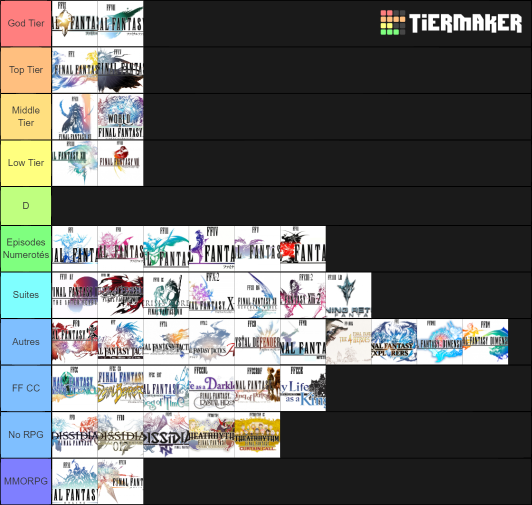 Final Fantasy Titles Tier List (Community Rankings) - TierMaker