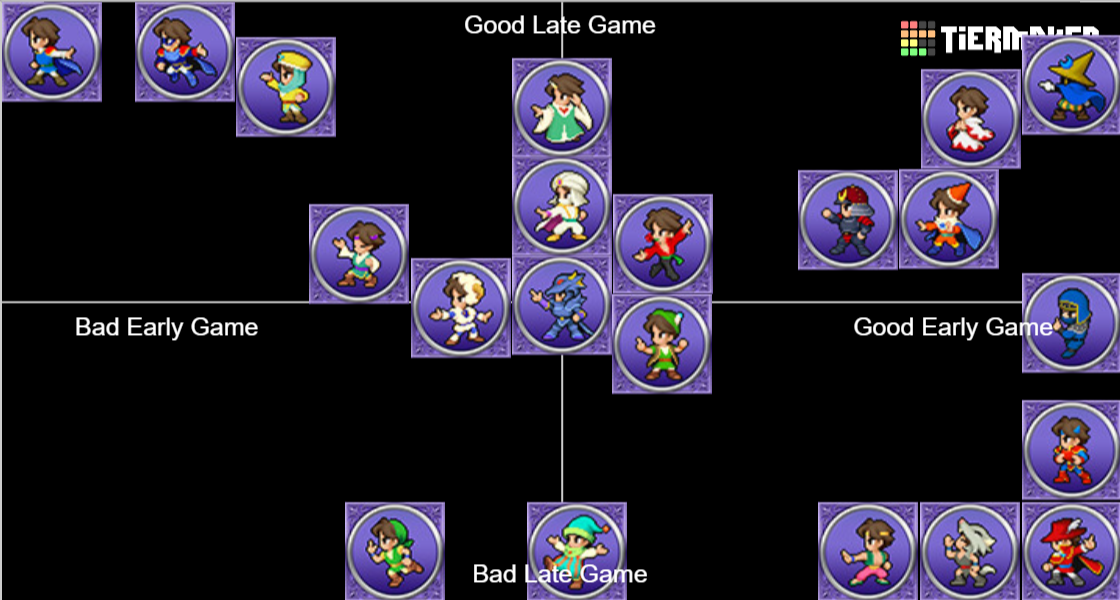 Final Fantasy V Jobs Tier List (Community Rankings) - TierMaker