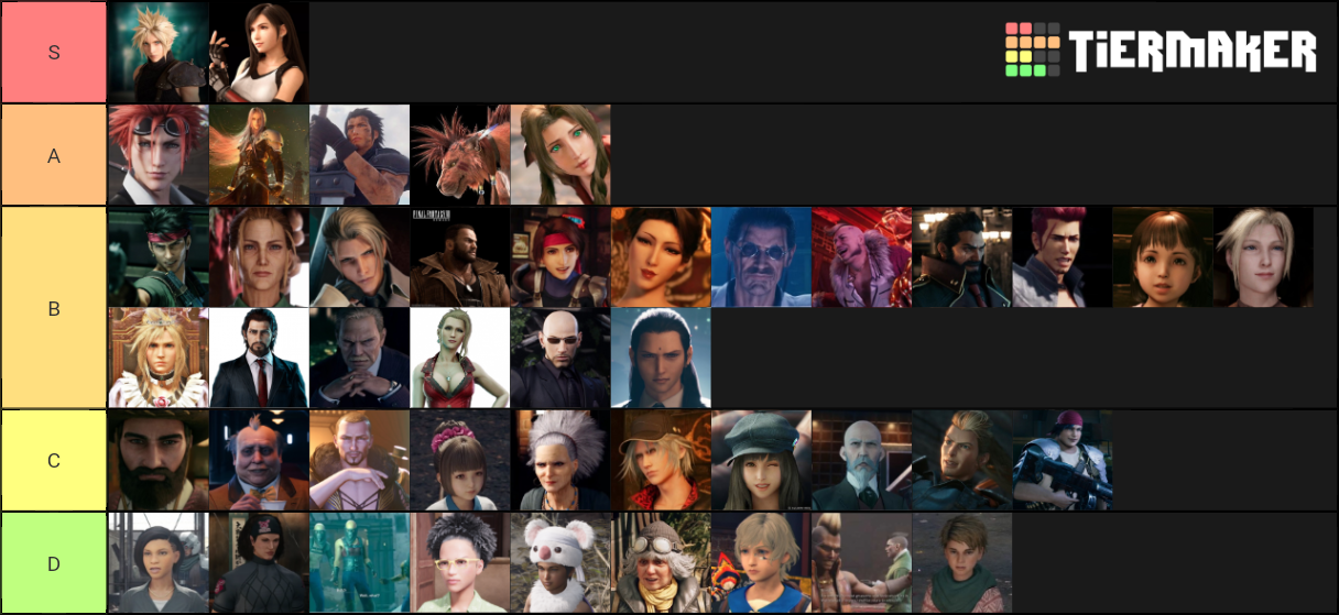 Final Fantasy VII Remake Characters Tier List (Community Rankings ...