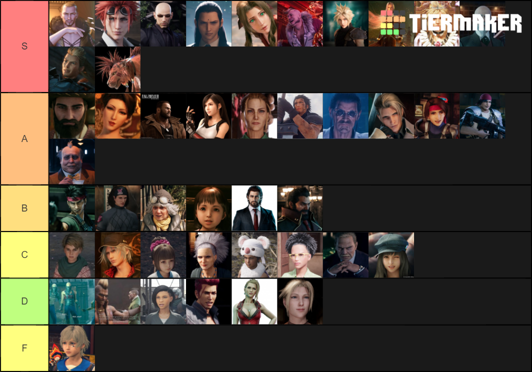 Final Fantasy VII Remake Characters Tier List (Community Rankings ...