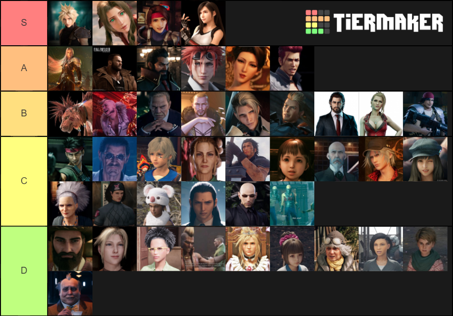 Final Fantasy VII Remake Characters Tier List (Community Rankings ...