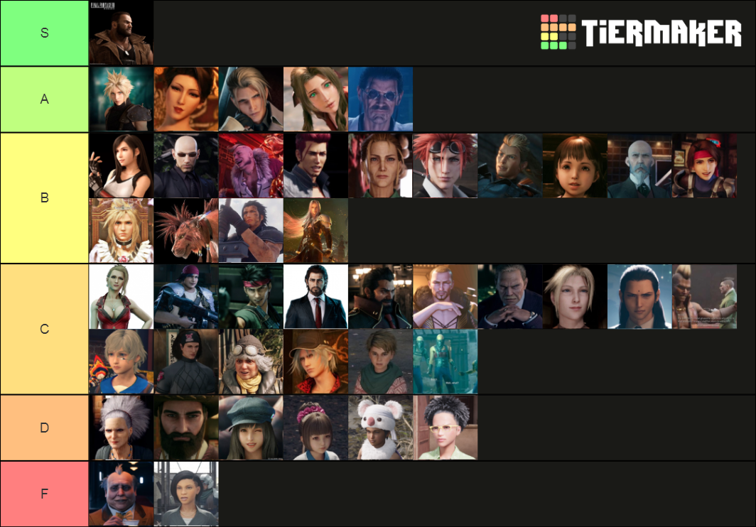 Final Fantasy VII Remake Characters Tier List (Community Rankings ...