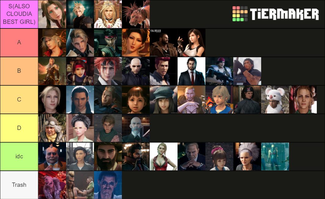 Final Fantasy VII Remake Characters Tier List (Community Rankings ...