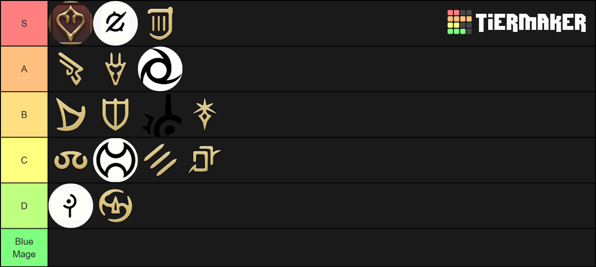Final Fantasy XIV Shadowbringers Class Leveling Teir List Tier List ...