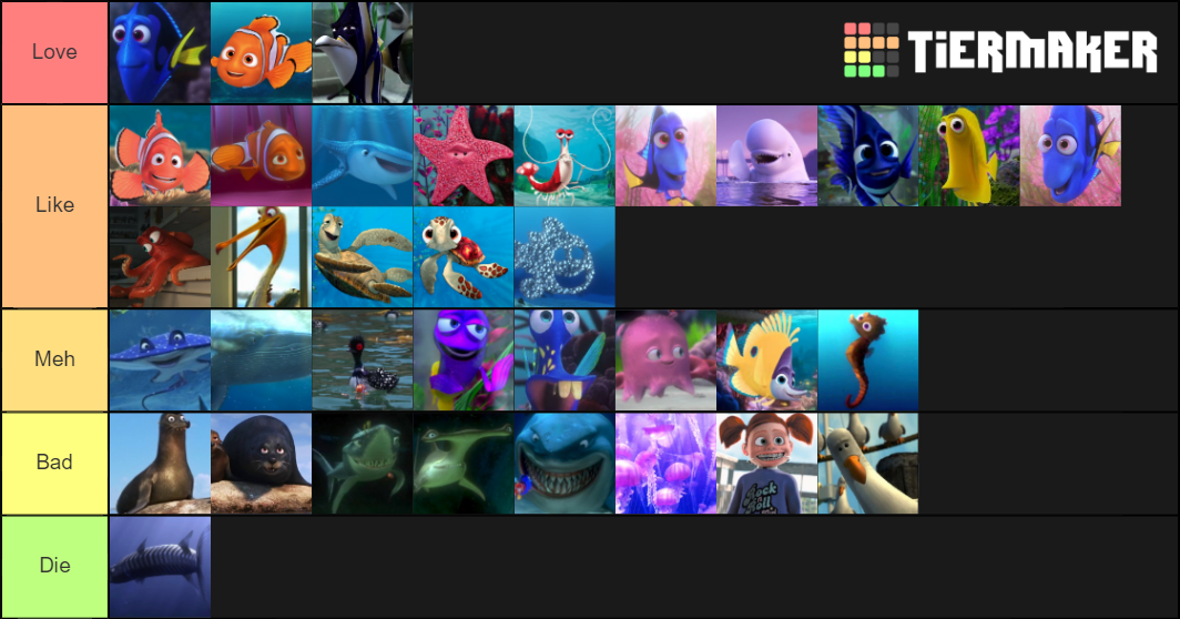 Finding Nemo/Dori Characters Tier List (Community Rankings) - TierMaker