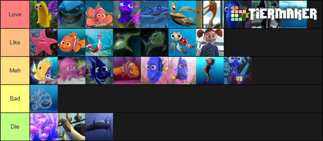 Finding Nemo/Dori Characters Tier List (Community Rankings) - TierMaker