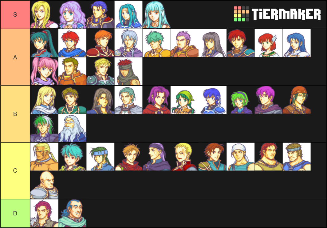 Fire Emblem 7 Character Tier List (Community Rankings) - TierMaker
