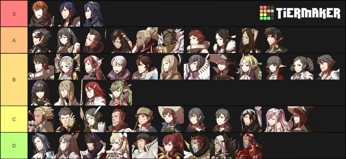 fire emblem awakening Tier List (Community Rankings) - TierMaker
