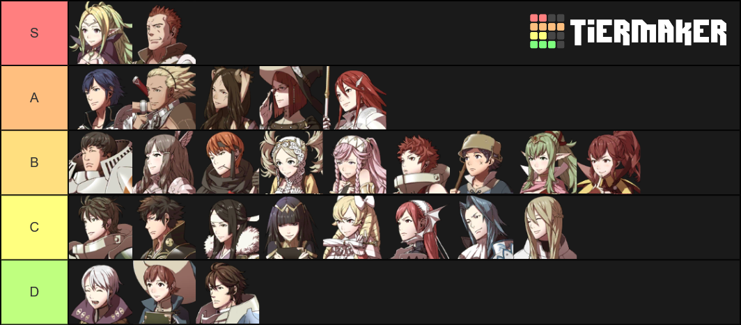 fire emblem awakening Tier List (Community Rankings) - TierMaker