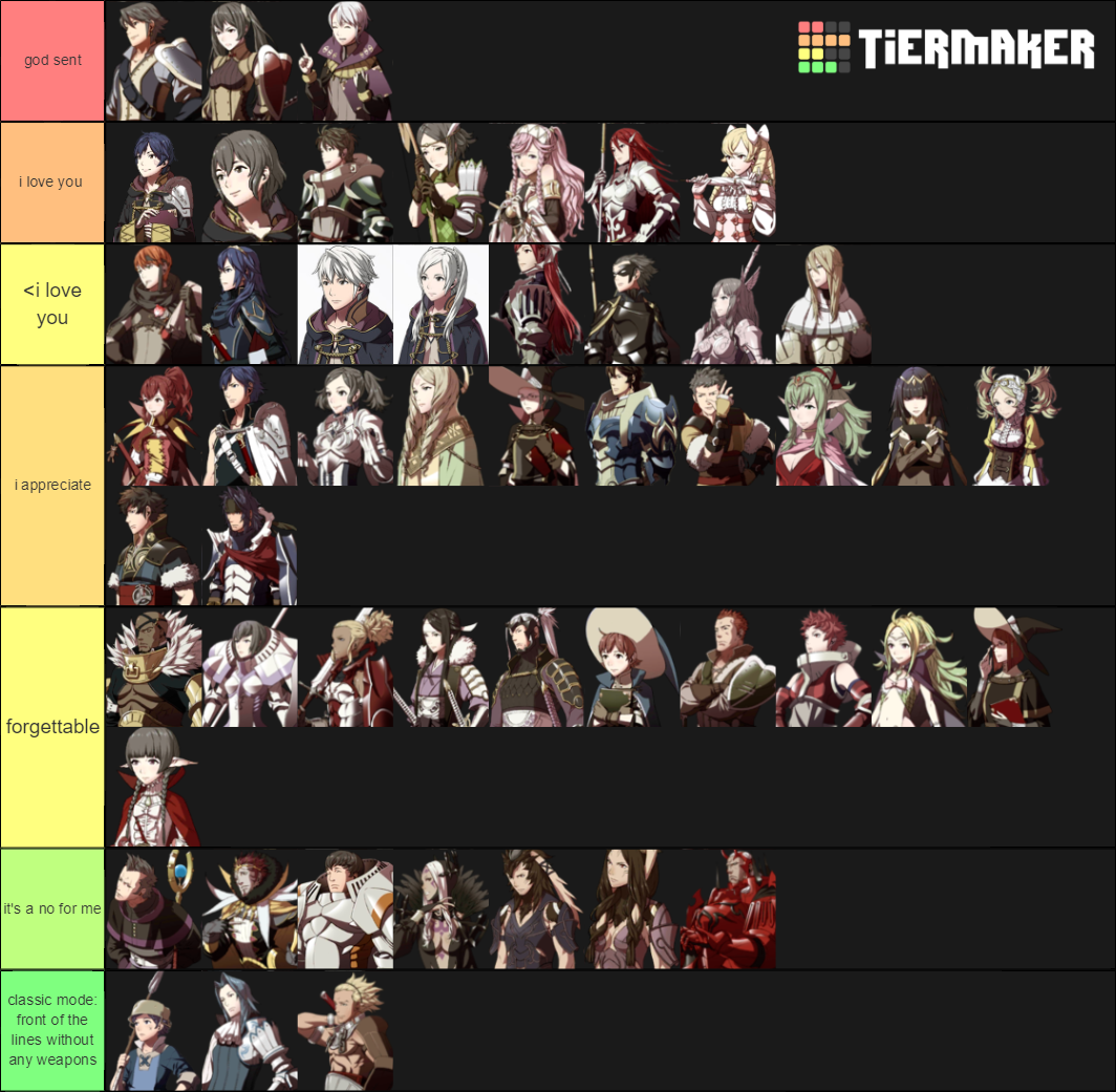 Fire emblem awakening character Tier List (Community Rankings) - TierMaker