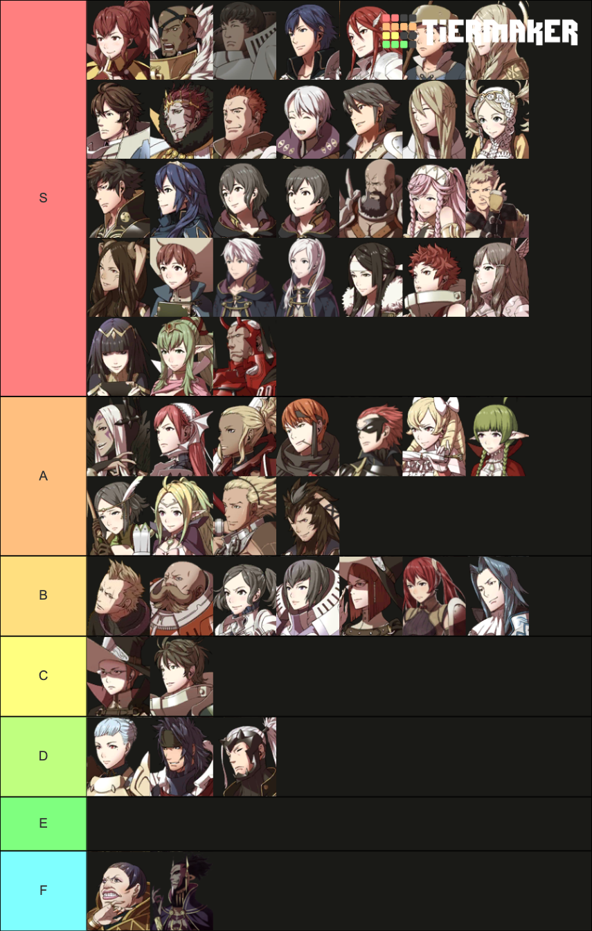 Fire Emblem Awakening Characters + Tier List (Community Rankings ...