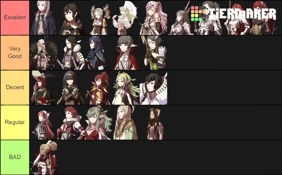 Fire Emblem: Awakening (Female Characters) (functioning) Tier List ...