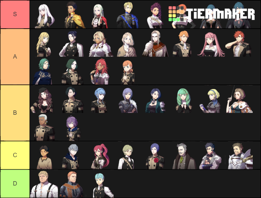 Fire Emblem Complete Tiers List post DLC Tier List (Community Rankings ...