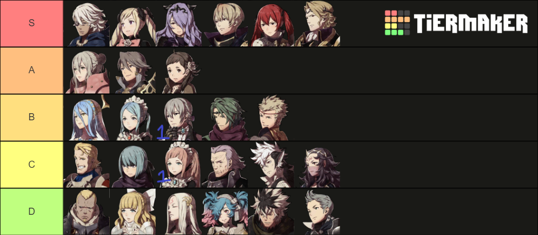 Fire Emblem Conquest Tier List (Community Rankings) - TierMaker
