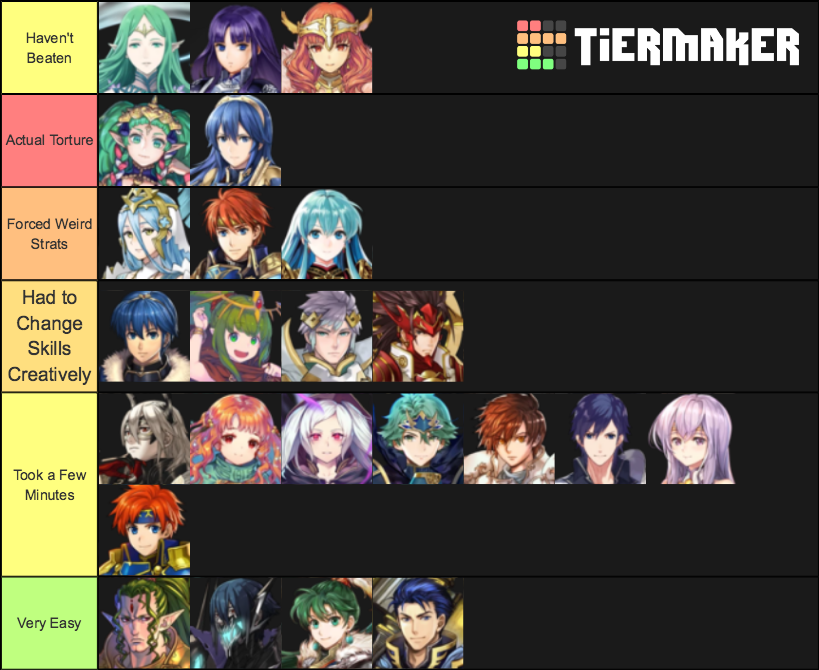 Fire Emblem Heroes Units Tier List (Community Rankings) - TierMaker