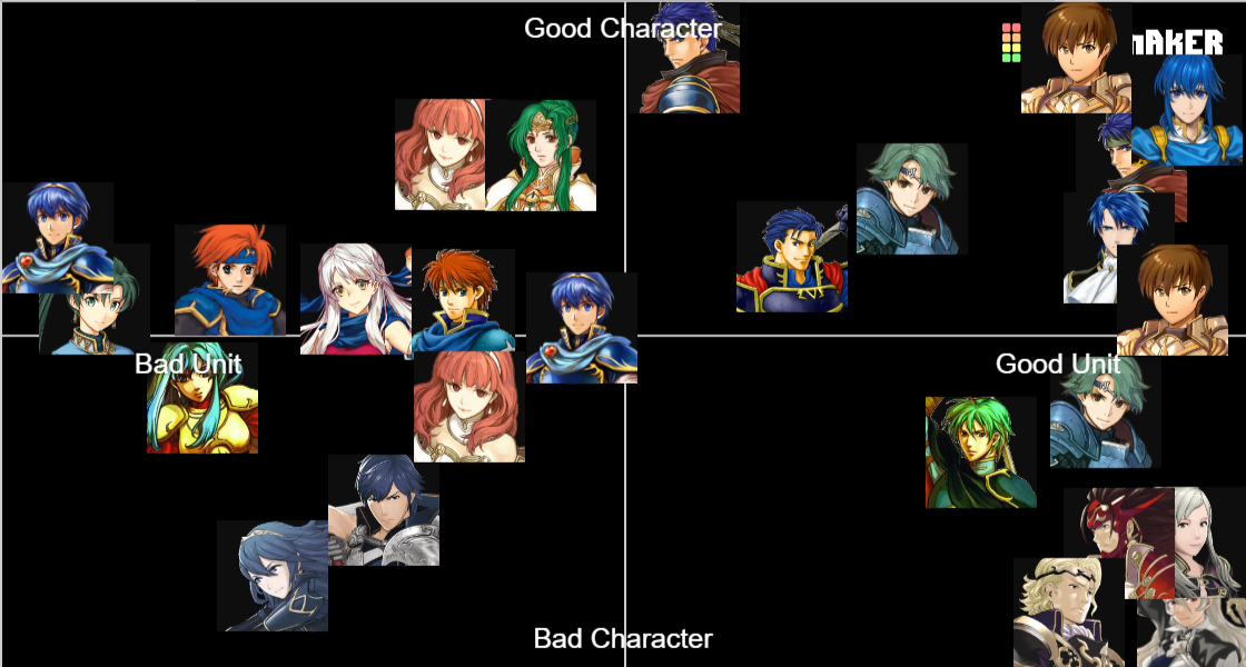 Fire Emblem Lords Tier List (Community Rankings) - TierMaker