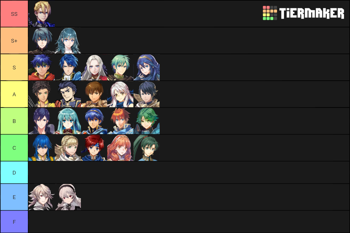 Fire Emblem Lords (Updated) Tier List (Community Rankings) - TierMaker