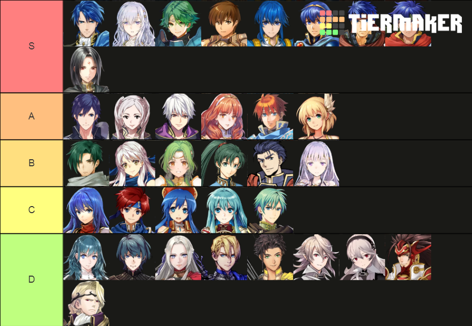 Fire Emblem Main Characters Tier List (Community Rankings) - TierMaker