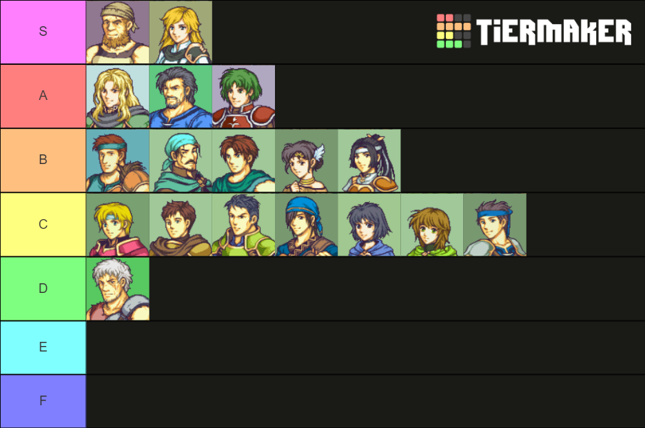 Fire Emblem: Vision Quest v1.0 Tier List (Community Rankings) - TierMaker