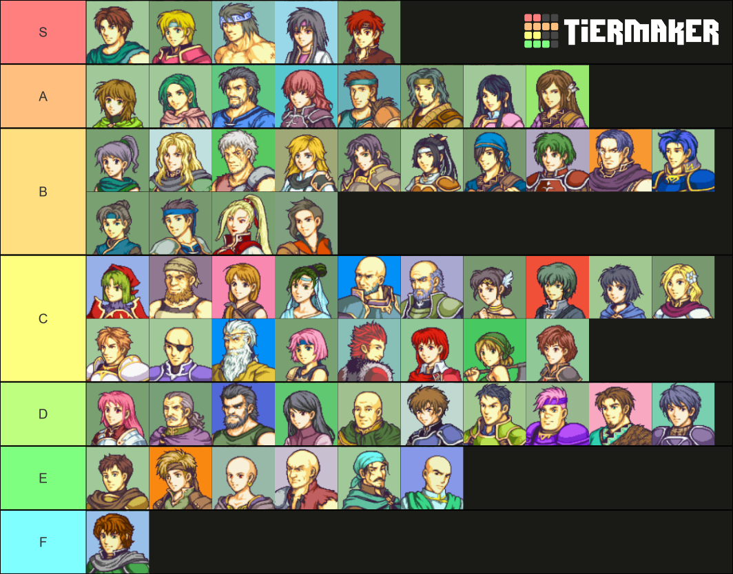 Fire Emblem: Vision Quest v1.0 Tier List (Community Rankings) - TierMaker