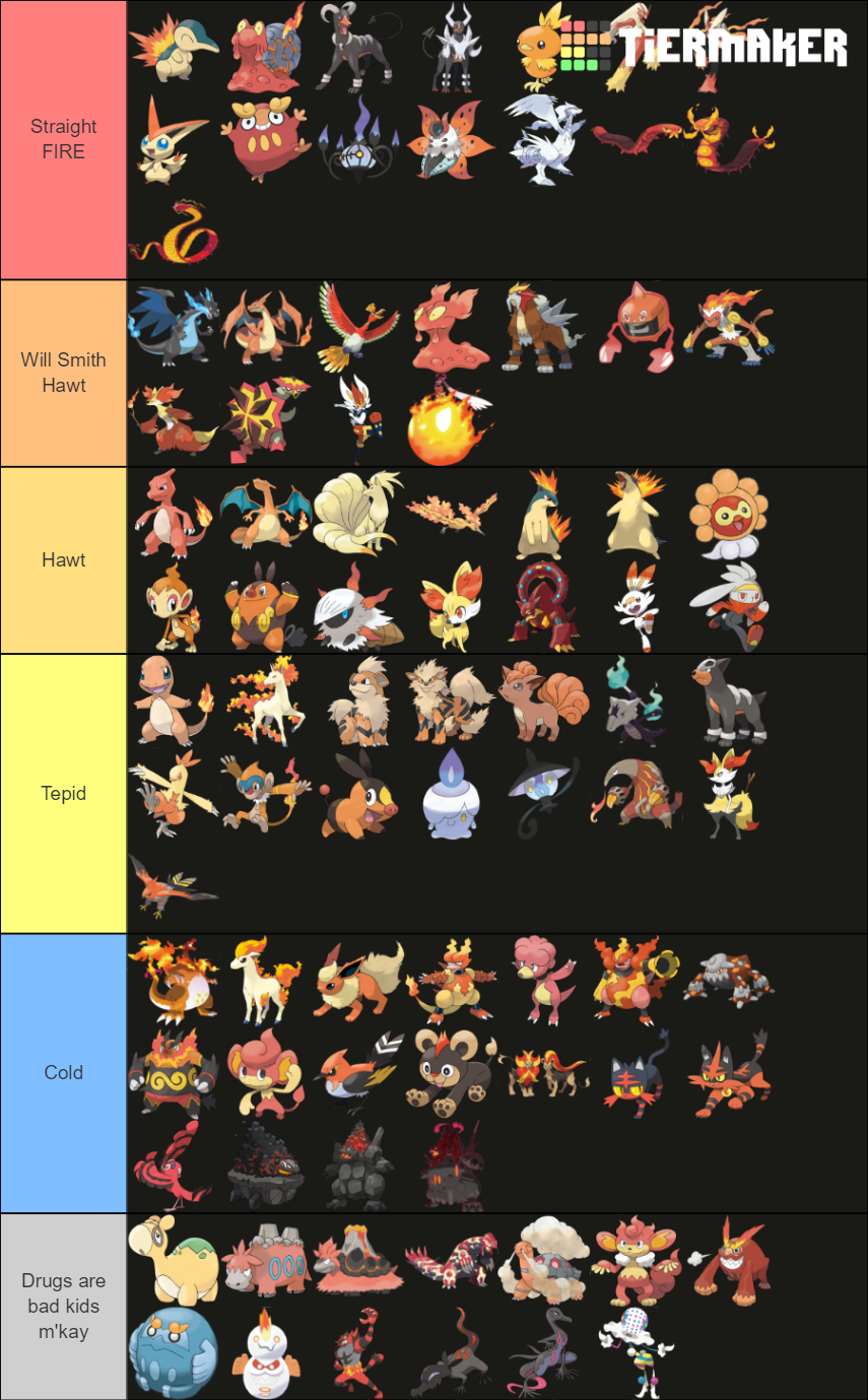Fire-type Pokemon by Hawtness Tier List (Community Rankings) - TierMaker