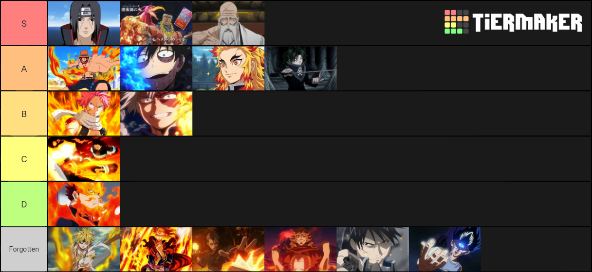 Fire users in anime Tier List (Community Rankings) - TierMaker