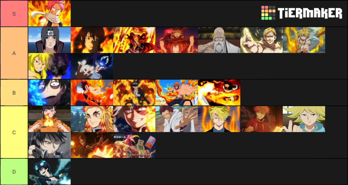 Fire users in anime Tier List (Community Rankings) - TierMaker