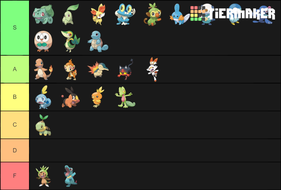 First Form Starter Pokemon Tier List (Community Rankings) - TierMaker