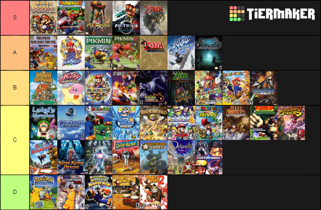 First Party Gamecube Games Tier List (Community Rankings) - TierMaker