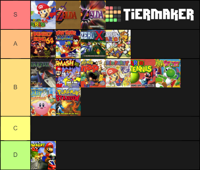 First Party N64 Games Tier List (Community Rankings) - TierMaker