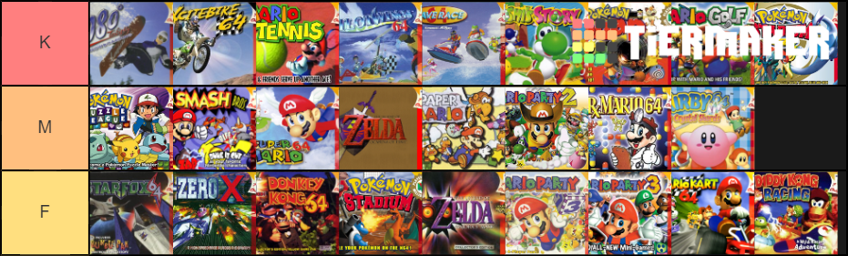 First Party N64 Games Tier List (Community Rankings) - TierMaker