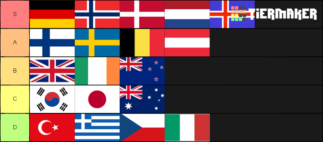 First World Countries Tier List (Community Rankings) - TierMaker