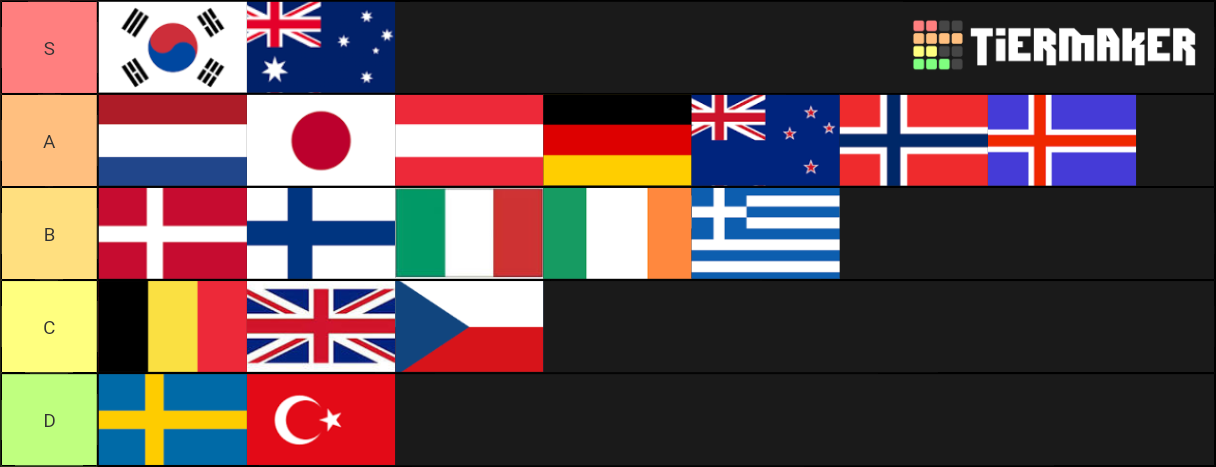 First World Countries Tier List (Community Rankings) - TierMaker