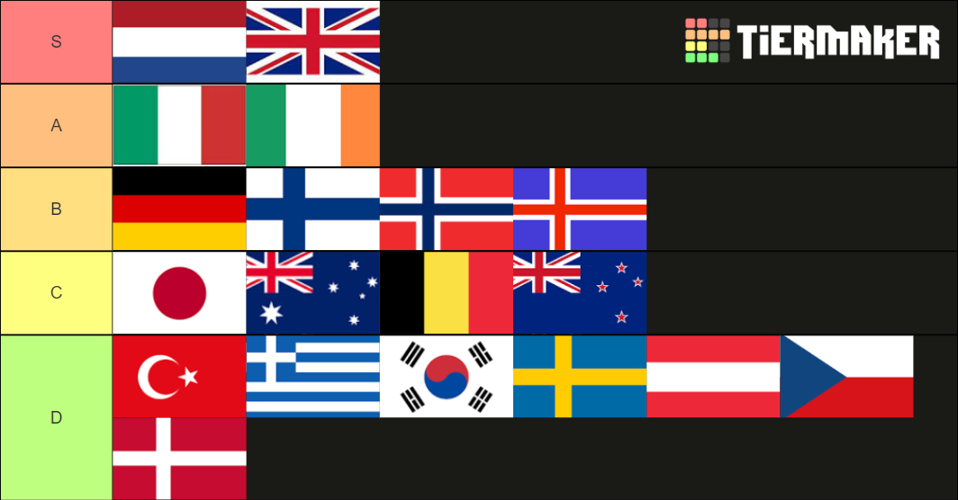 First World Countries Tier List (Community Rankings) - TierMaker