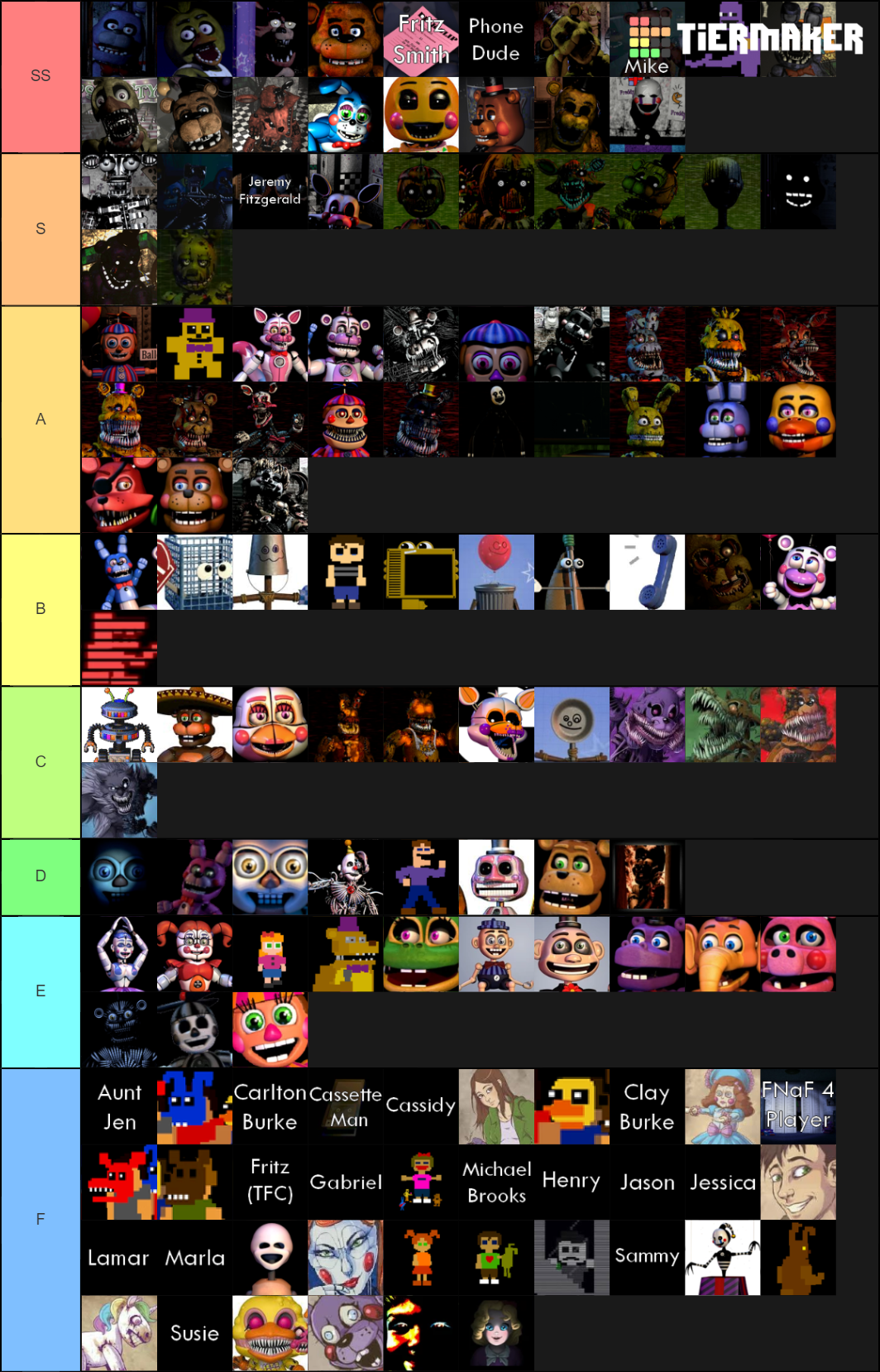 Five Nights at Freddy's Character Tier List (Community Rankings ...